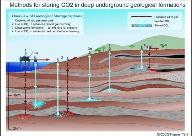 UW, industry team up on CO2 sequestration science