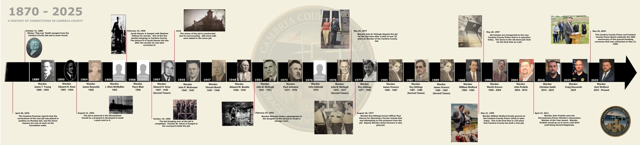 'Preserve that history': Cambria prison warden working to chronicle ...