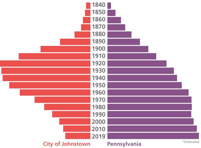 Can we stop the slide?: Answers to halting population decline remain ...