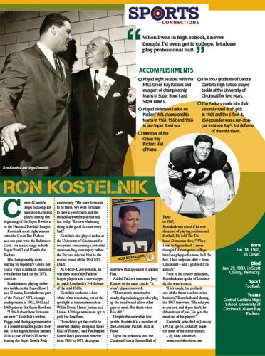 Sports Connections | Central Cambria grad helped Packers win two Super ...