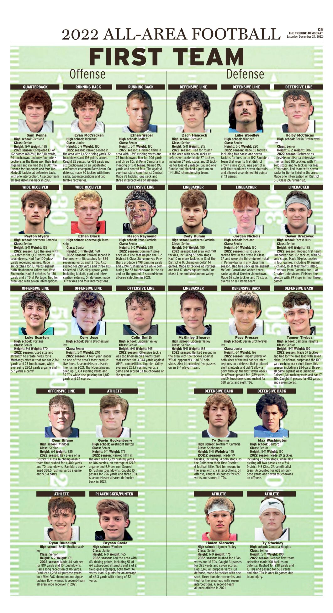 2022 Tribune-Democrat All-Area Football Team | | tribdem.com