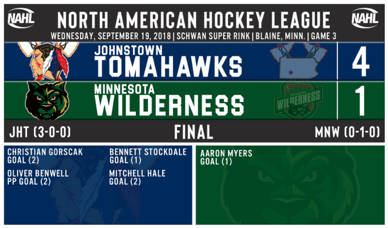 Update: Undefeated Tomahawks enjoy quick start to NAHL Showcase ...