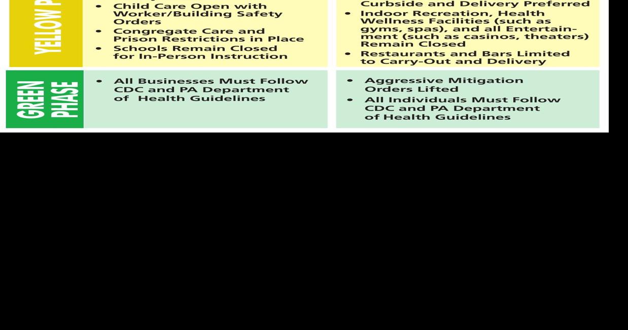 Levine: 3-phase approach to reopen state, protect communities ...