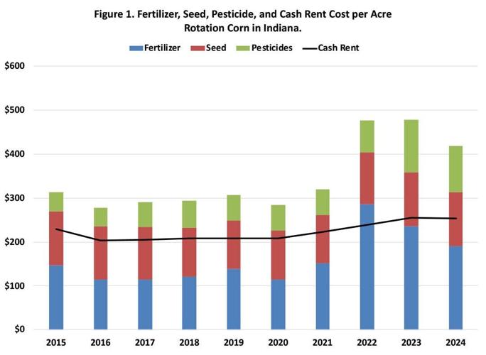 For some farmers, solar, wind projects offer financial stability | Don ...