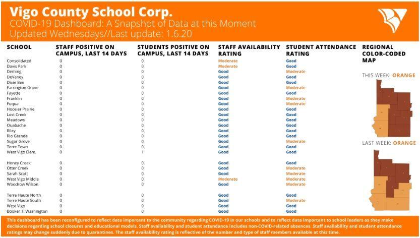 VCSC updates COVID-19 dashboard | News | tribstar.com