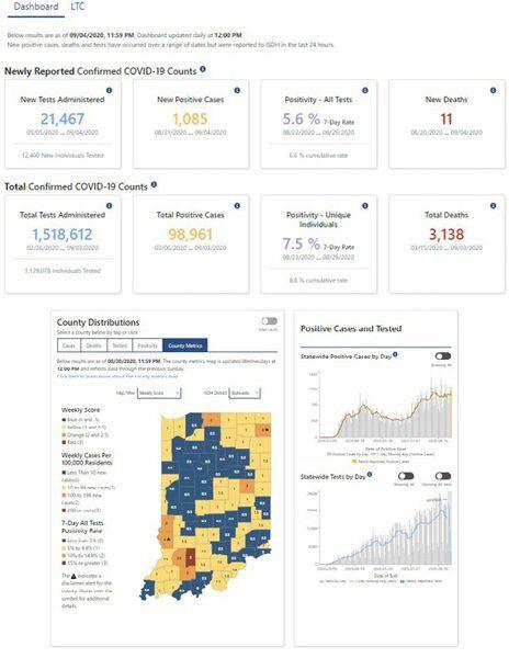 Indiana Department of Health updates COVID-19 case counts | Indiana ...