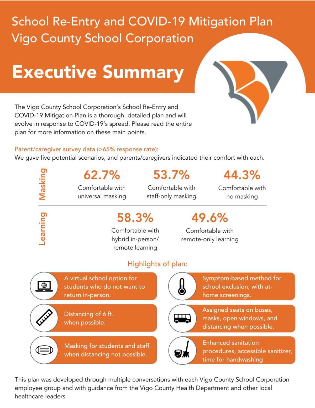 School Re-Entry and COVID-19 Mitigation Plan summary | | tribstar.com