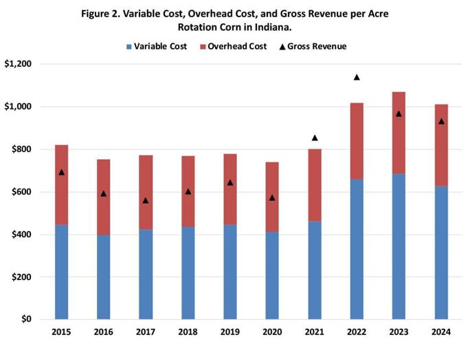 For some farmers, solar, wind projects offer financial stability | Don ...