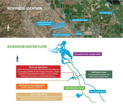 delta river order flow