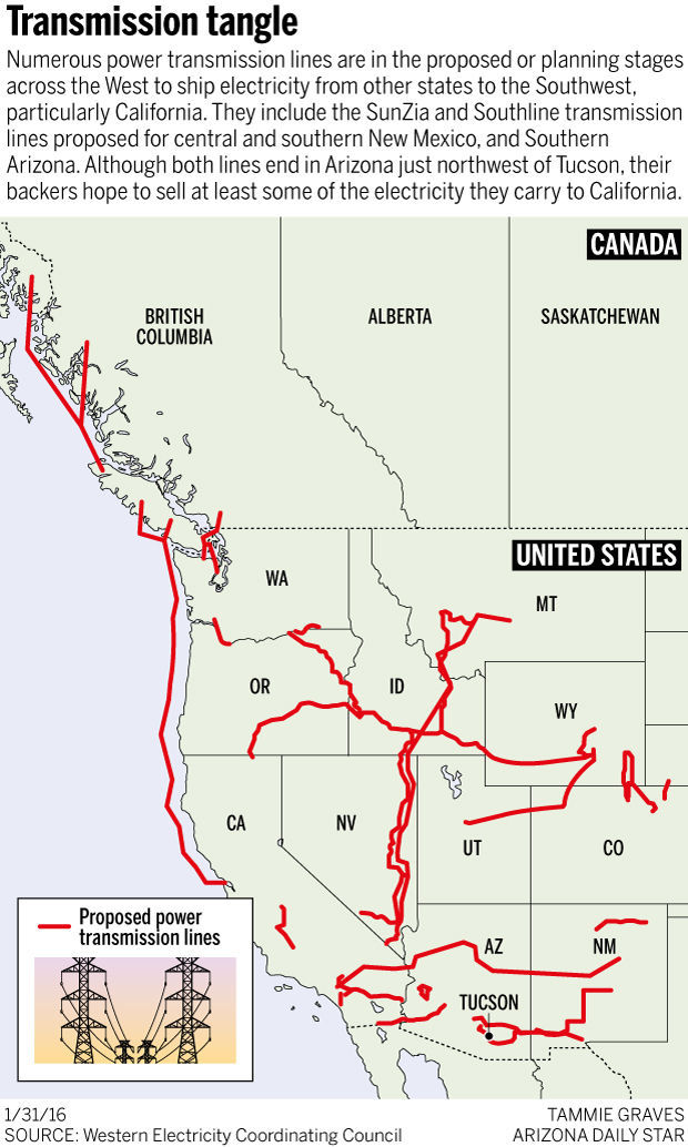 SunZia fighting condition it guarantee tranmission of renewable energy ...