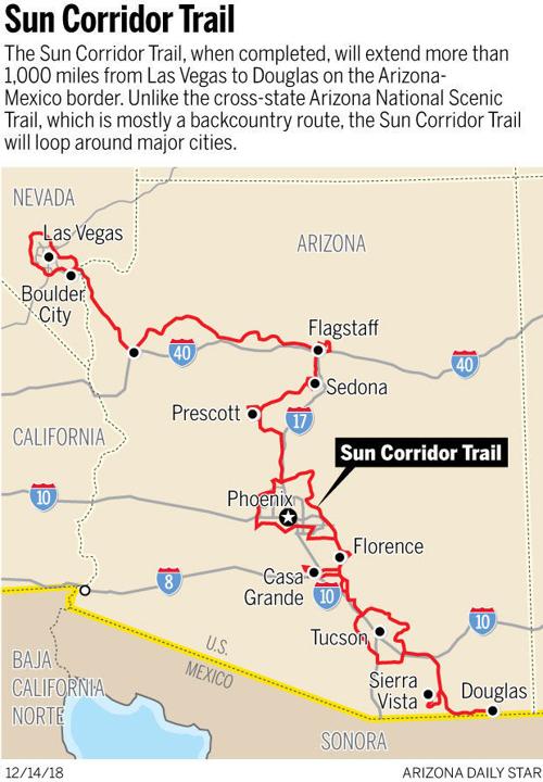 Sun Corridor Trail