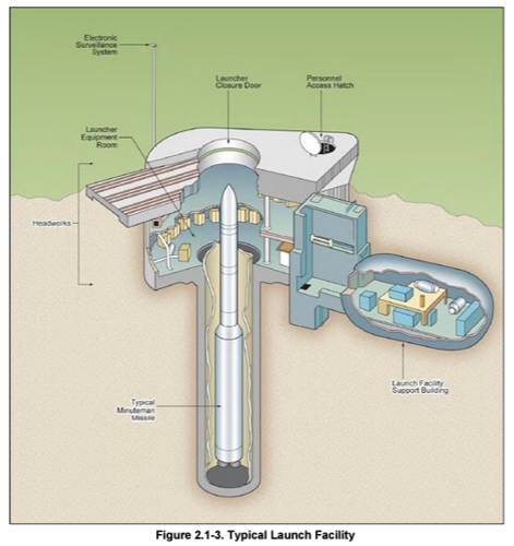 Aging US nuclear missiles in land-based silos to be upgraded