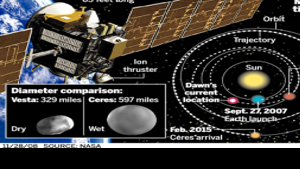 dawn spacecraft launch date
