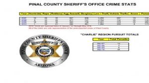 Border Boletín: Updated Pinal County stats