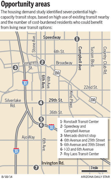 Buy land now for affordable housing later, Tucson told