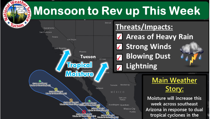 Tucson ties record high; storms forecast for later in week | Local news ...