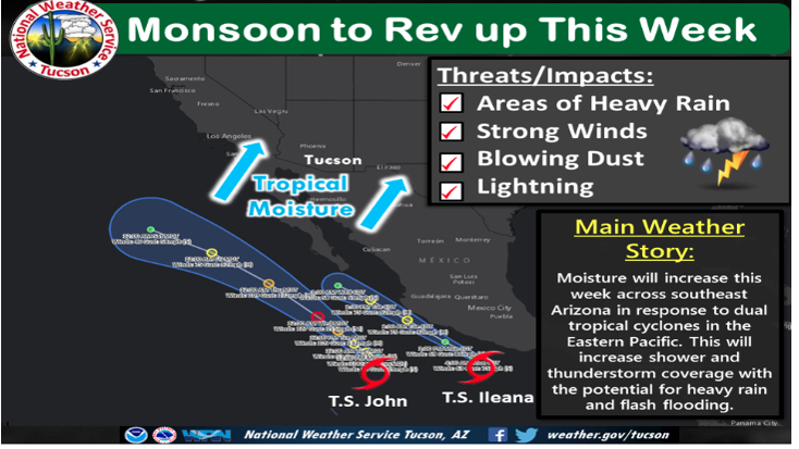 Tucson ties record high; storms forecast for later in week | Local news ...