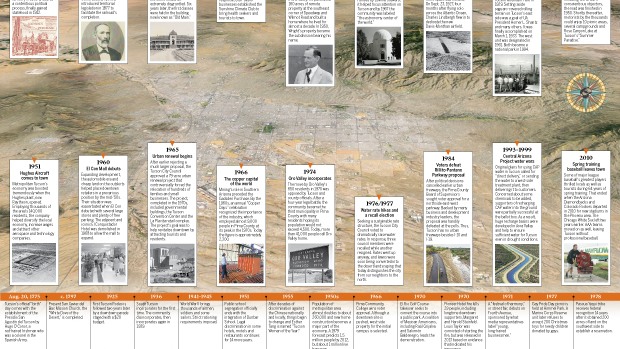 Timeline of Tucson's First 240 Years