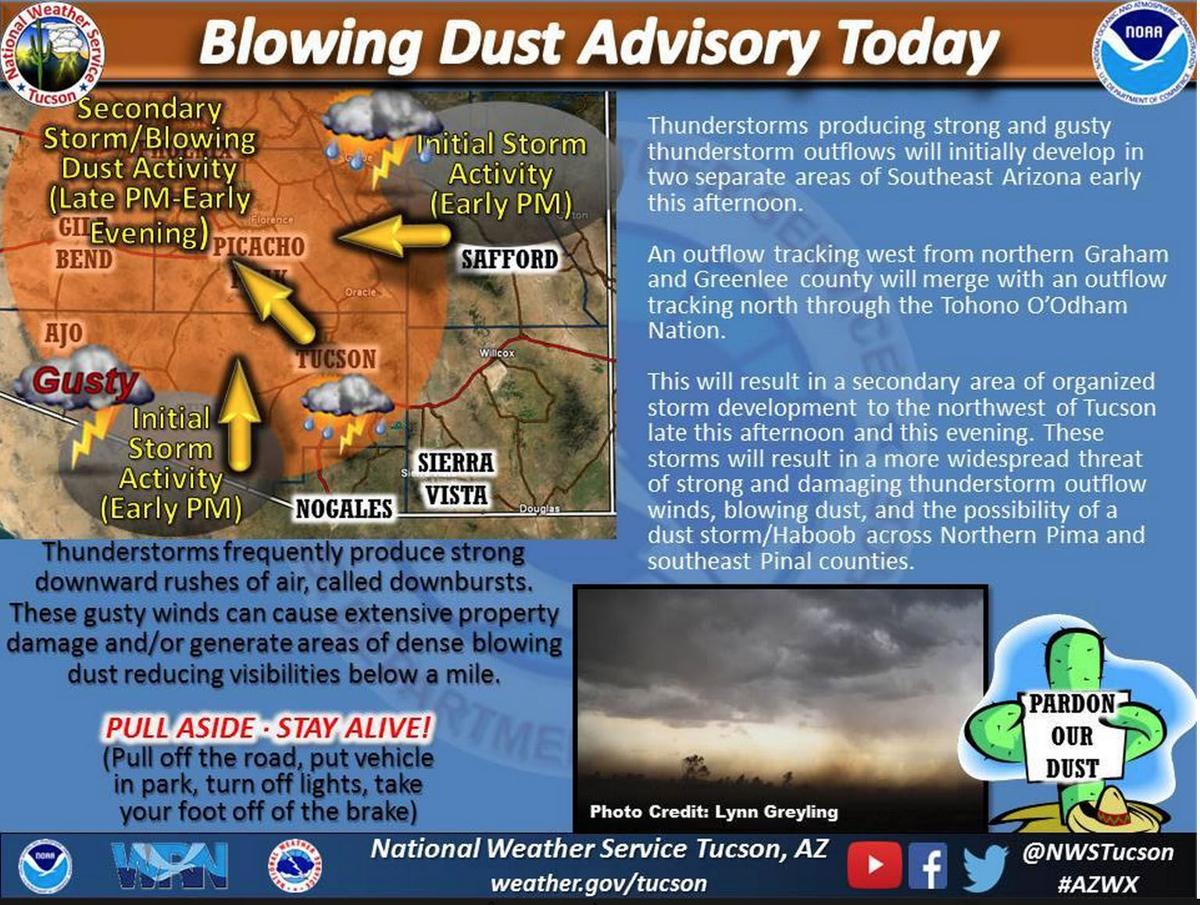 Tucson weather: Expect storms, dust later today