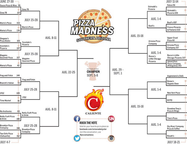 Pizza Madness: First round ends tonight