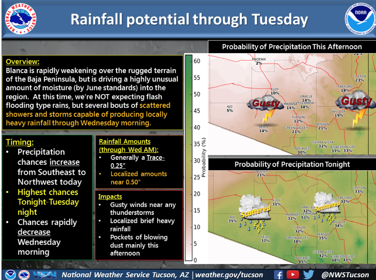 Tucson weather: Scattered showers through Wednesday