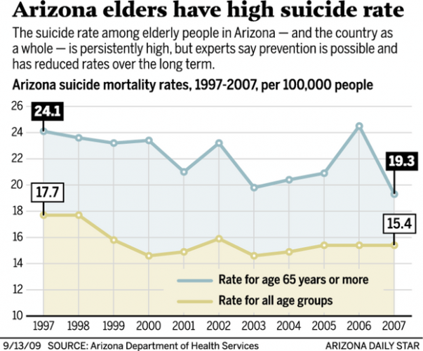 Declining health, independence make some elderly give up | Health and ...