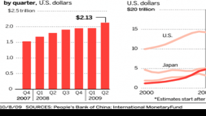 Economic dragon that is China breathes fire, but will US burn?