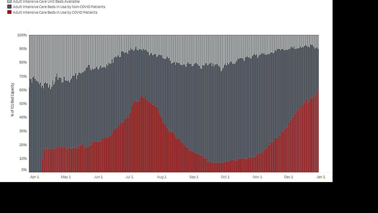 Arizona revamps COVID-19 vaccine distribution system to speed up ...