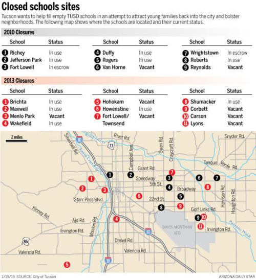 Closed schools sites map
