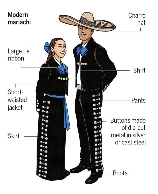 Everything you need to know: A look at the history of mariachi in Tucson
