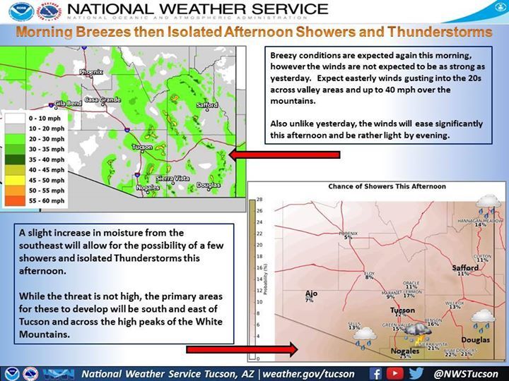 Tucson weather: Breezy morning, warm day
