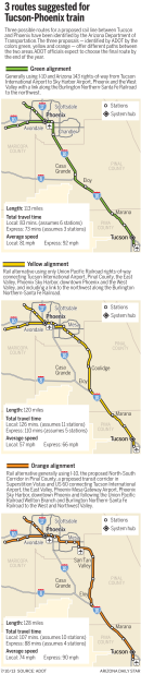 3 alternative routes proposed for Tucson-Phoenix commuter rail line