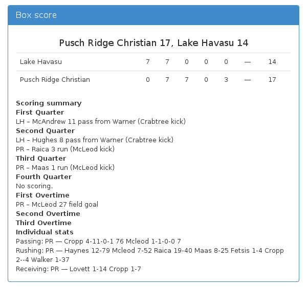 Pusch Ridge survives another thriller to reach first title game ...