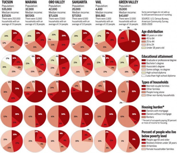 Let crunching of census begin | Local news | tucson.com