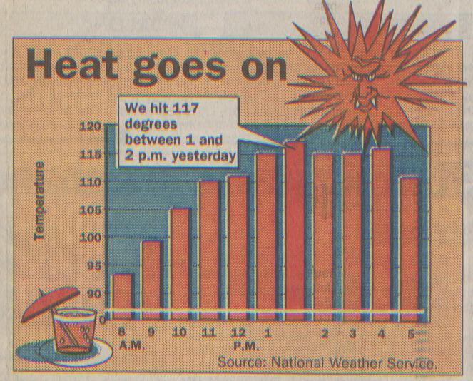 Remember when? It was 117 degrees!