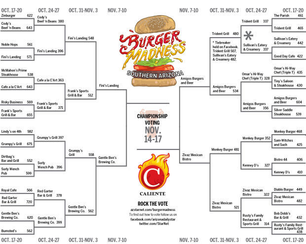 Burger Battle: Game On!