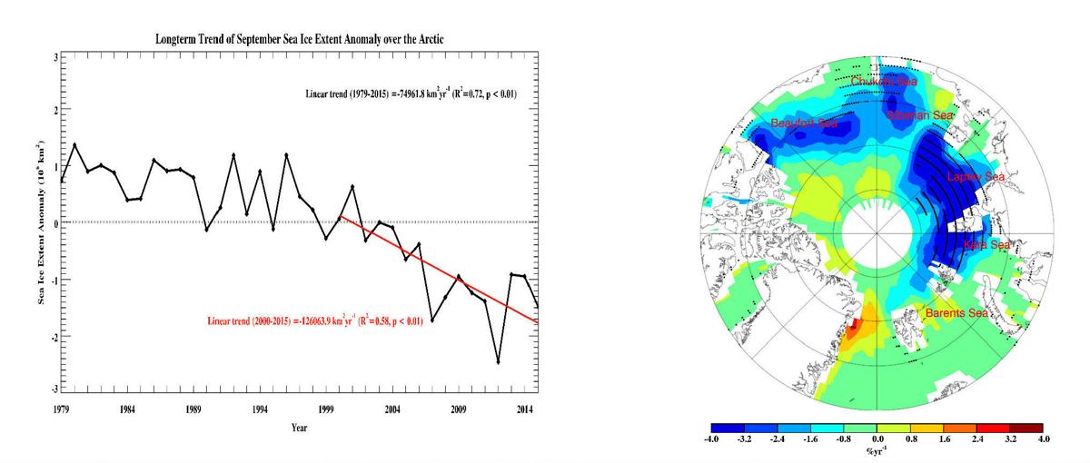 Forecasting Arctic warming is a hot topic, challenging task