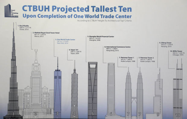 Photos: World's tallest skyscrapers countdown