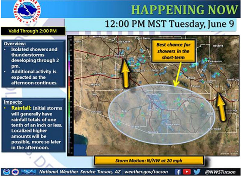 Tucson weather: More rain possible this afternoon
