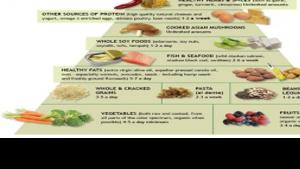 Dr. Weil's anti-inflammatory food pyramid