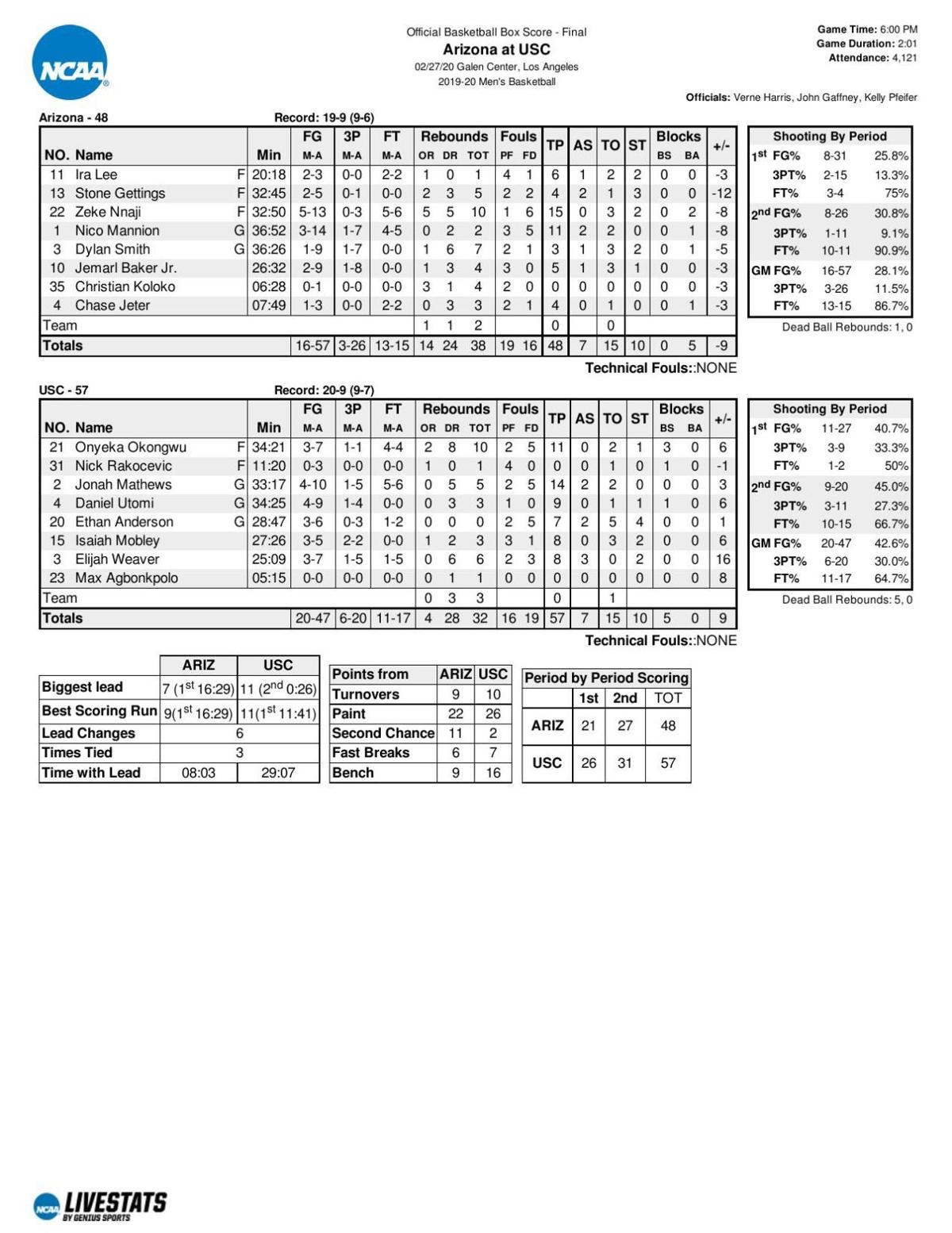 Arizona-USC box score