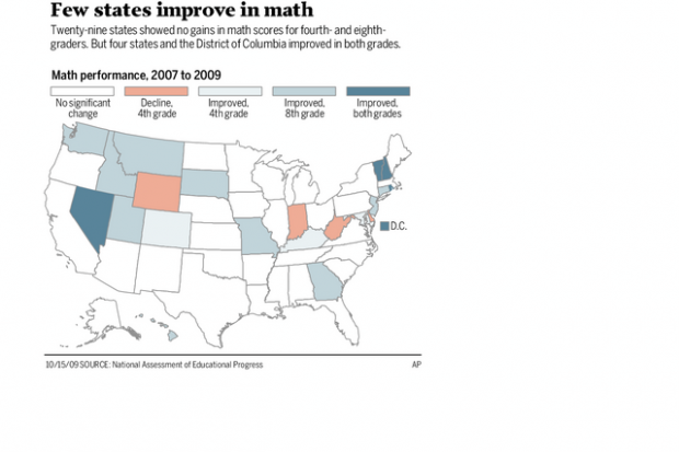 4th-graders fail to improve math scores since '07 | Latest Headlines ...