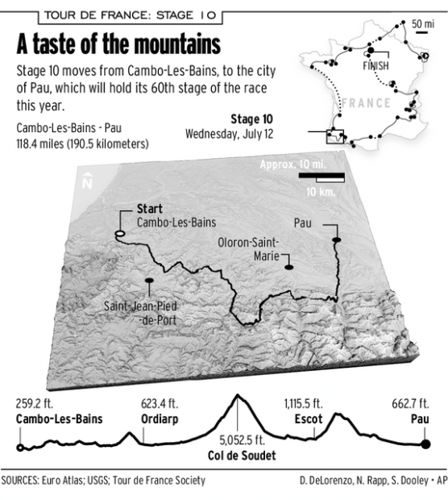 Next stages identify Tour's king of hills