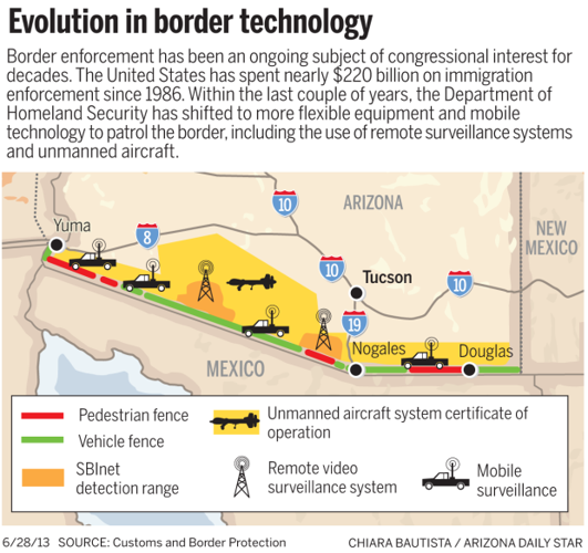 Some see 'border surge' as too costly | Border | tucson.com