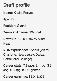 NBA draft flashback: Reeves' senior year paid off | | tucson.com