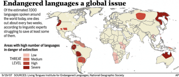 A language dies every two weeks