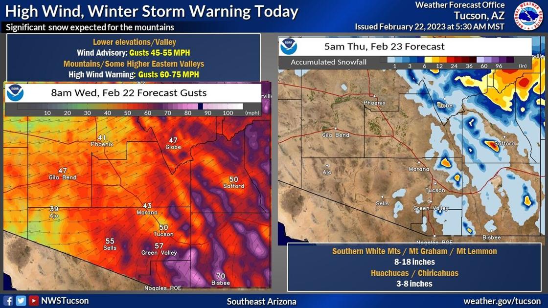 Wind gusts of up to 60 mph in Tucson today | Local news | tucson.com