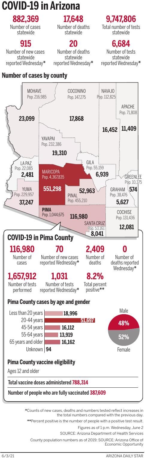 Coronavirus cases in Arizona, mapped by county: June 2