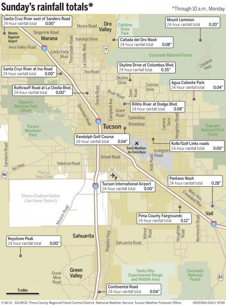 Monsoon returns: Here are Sunday's rainfall totals around Tucson