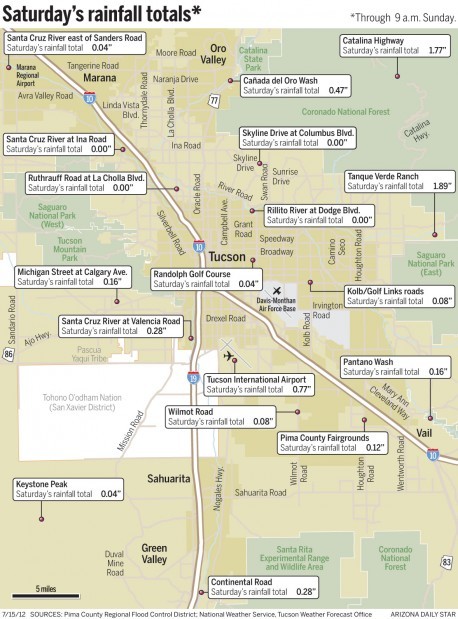 Tucson monsoon: Saturday's rain totals